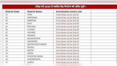 UP Board Exam Centers Finalized for Class 10 and 12 with Increased ...
